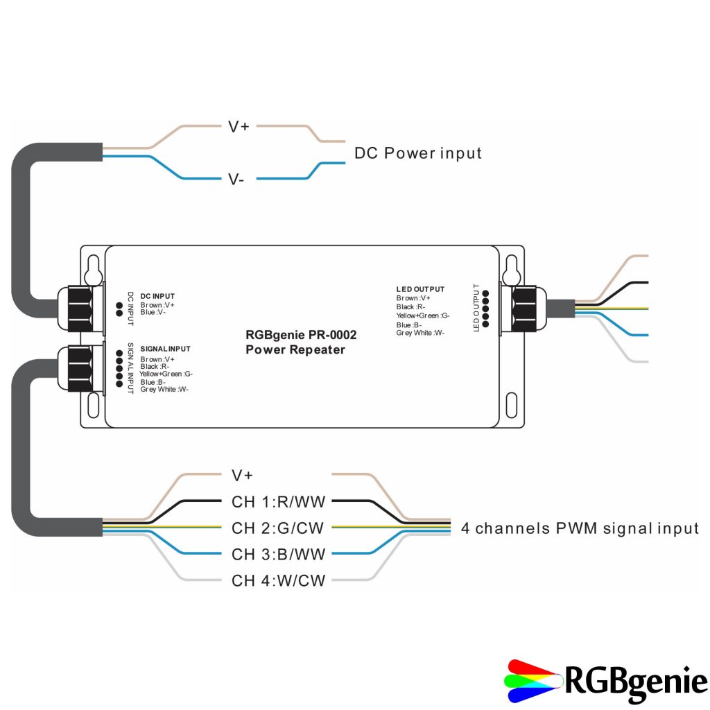 Waterproof 4 Channel Signal Repeater - RGB Genie